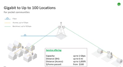 The ABC’s of Wireless RDOF